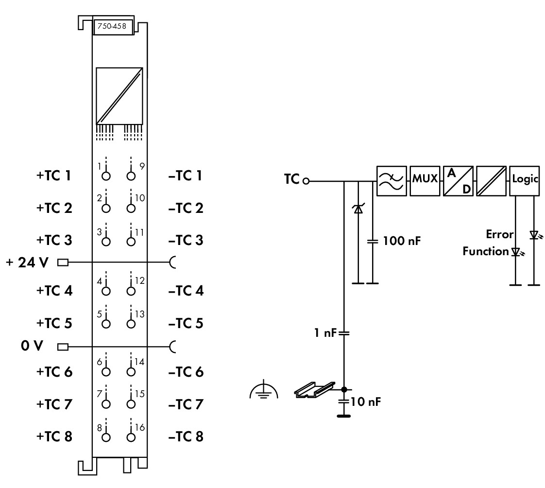 8-channel analog input;Thermocouple;Adjustable - Voltimum UK
